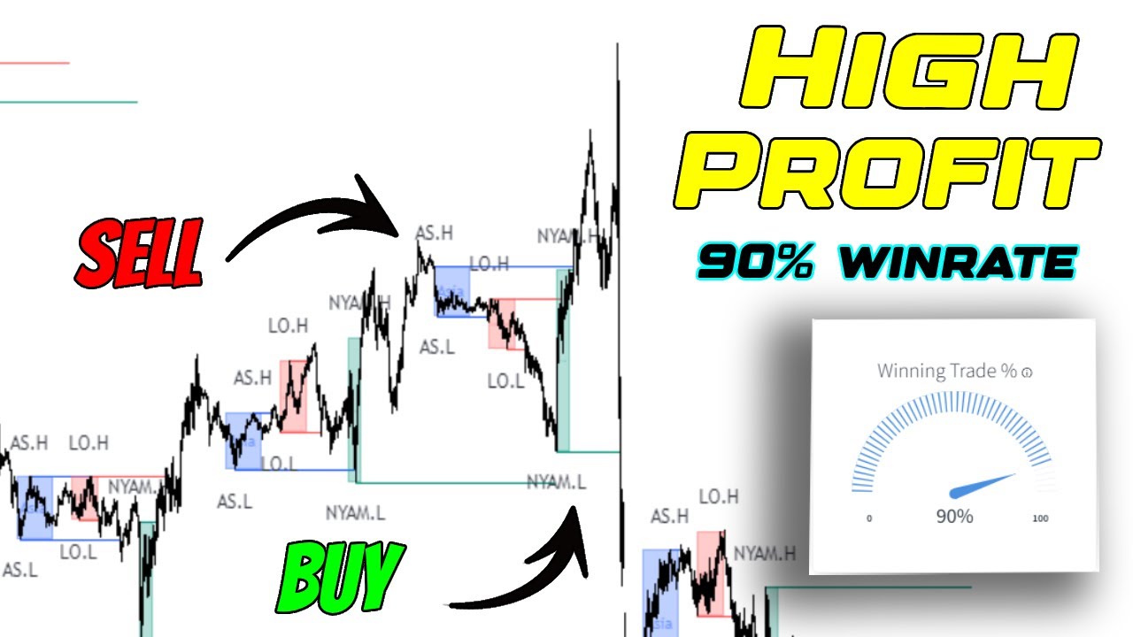 How I Achieved 90% WIN RATE Trading With This Secret Indicator! - YouTube
