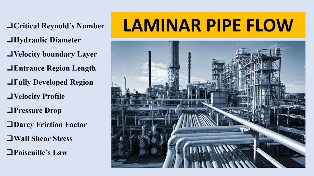 Laminar Pipe Flow | Velocity boundary Layer | Entrance Region ...