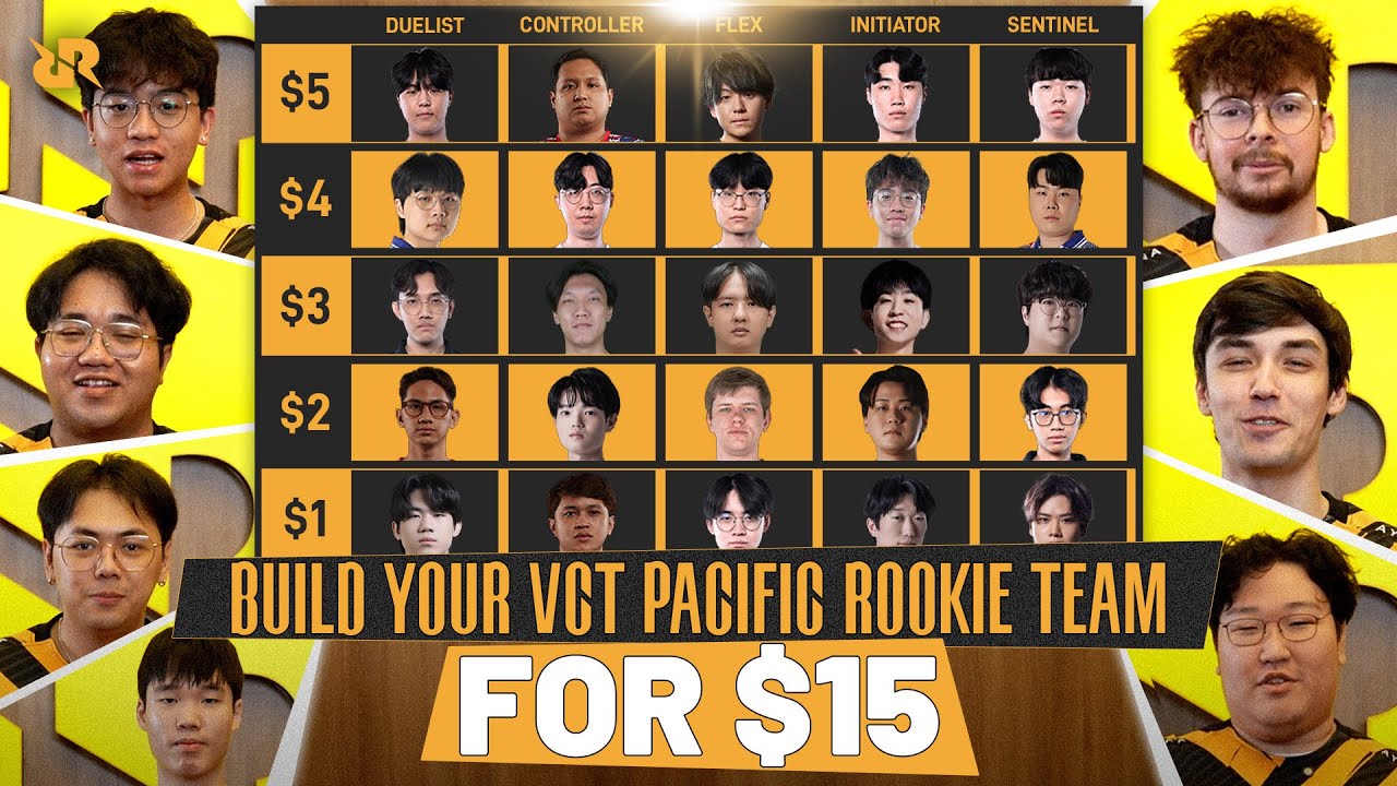 KUSHY LEFT OUT?! $15 PACIFIC ROOKIE DRAFT CHALLENGE BY RRQ VALORANT ...