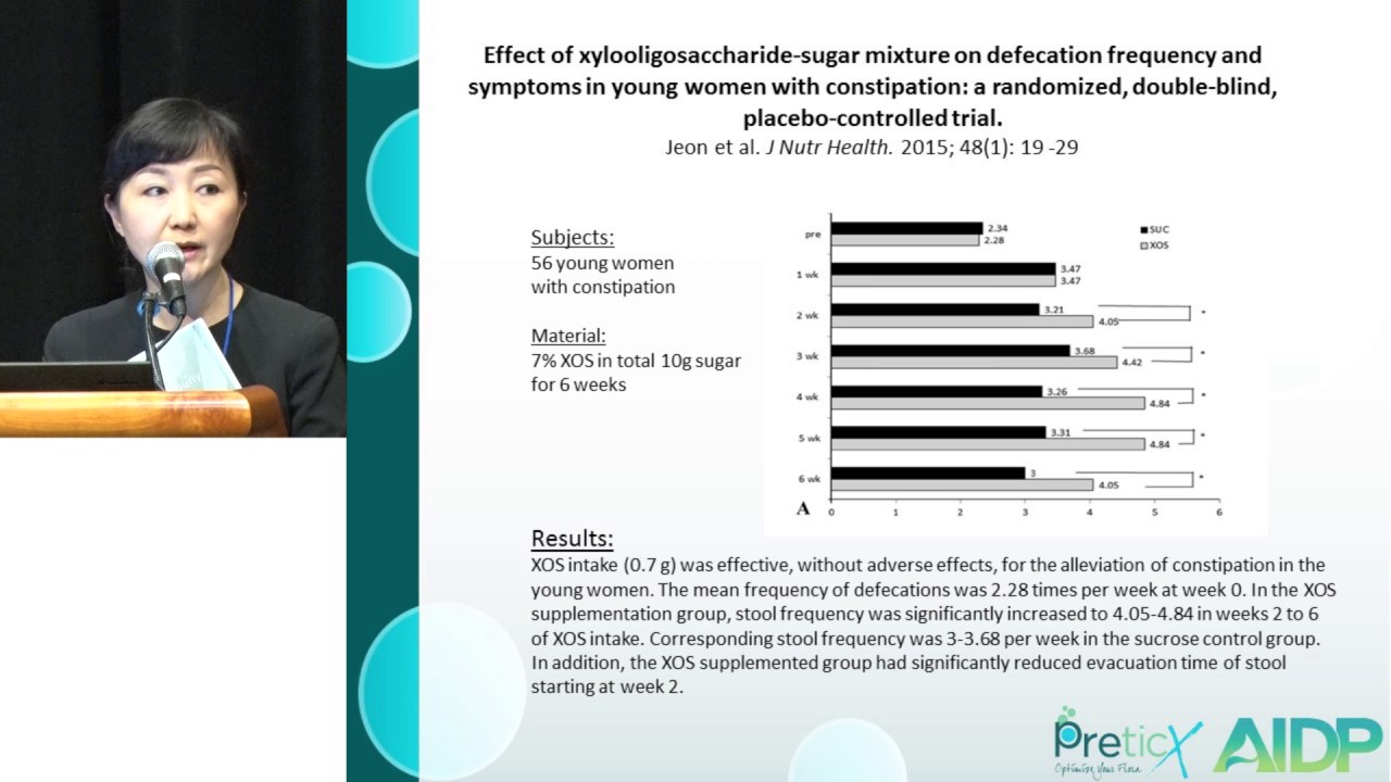 ILSI NA: Xylooligosaccharides as dietary fiber (Jennifer Gu) - YouTube