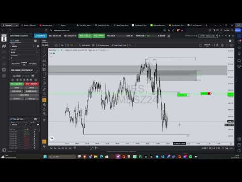 Day 14 of being consistent trader - YouTube
