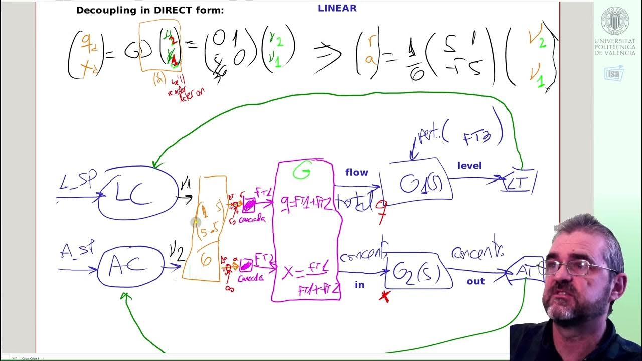 mixing & flow control (3/3): direct/inverted decoupling, linear Vs. nonlinear control - YouTube