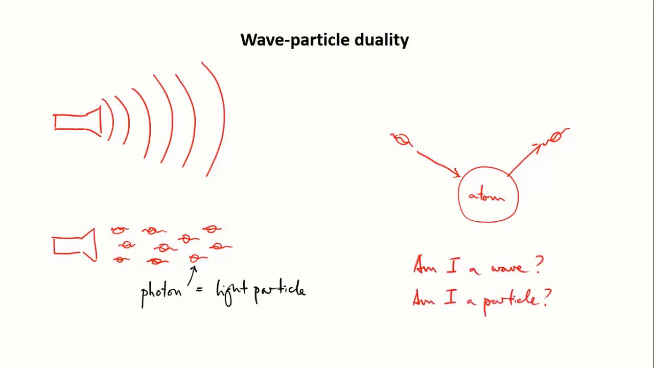 Light is a particle | Elements | meriSTEM - YouTube
