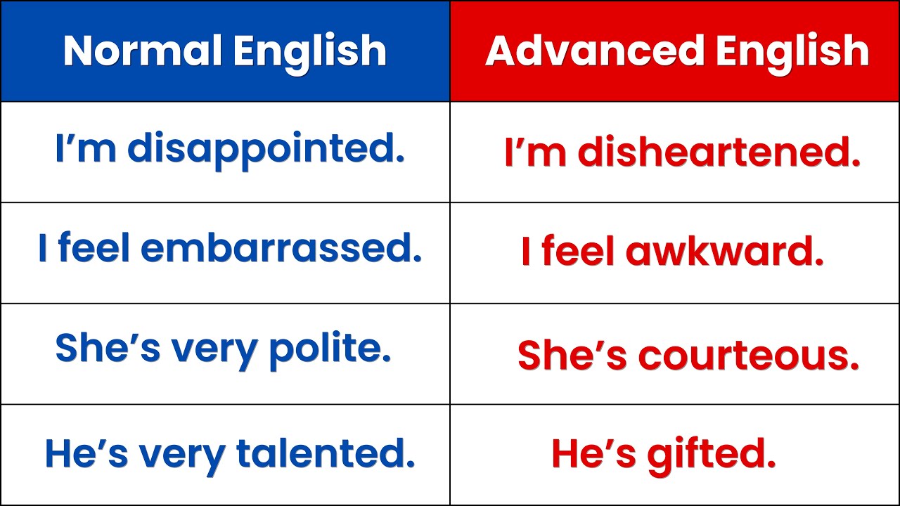 Normal English vs Advanced English: Upgrade Your Phrases for Everyday ...