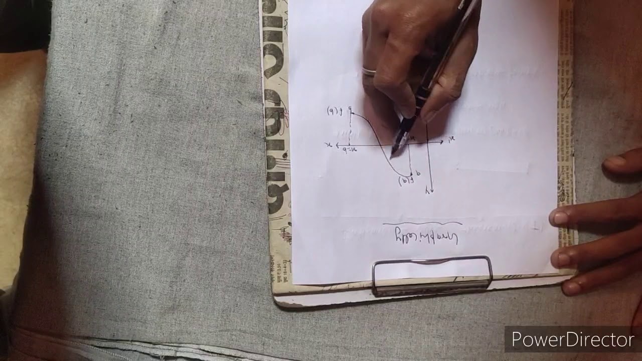 NUMERICAL SOLUTION OF ALGEBRAIC EQUATION - YouTube