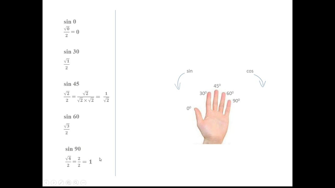 Left hand trick for sin and cos ratio - YouTube