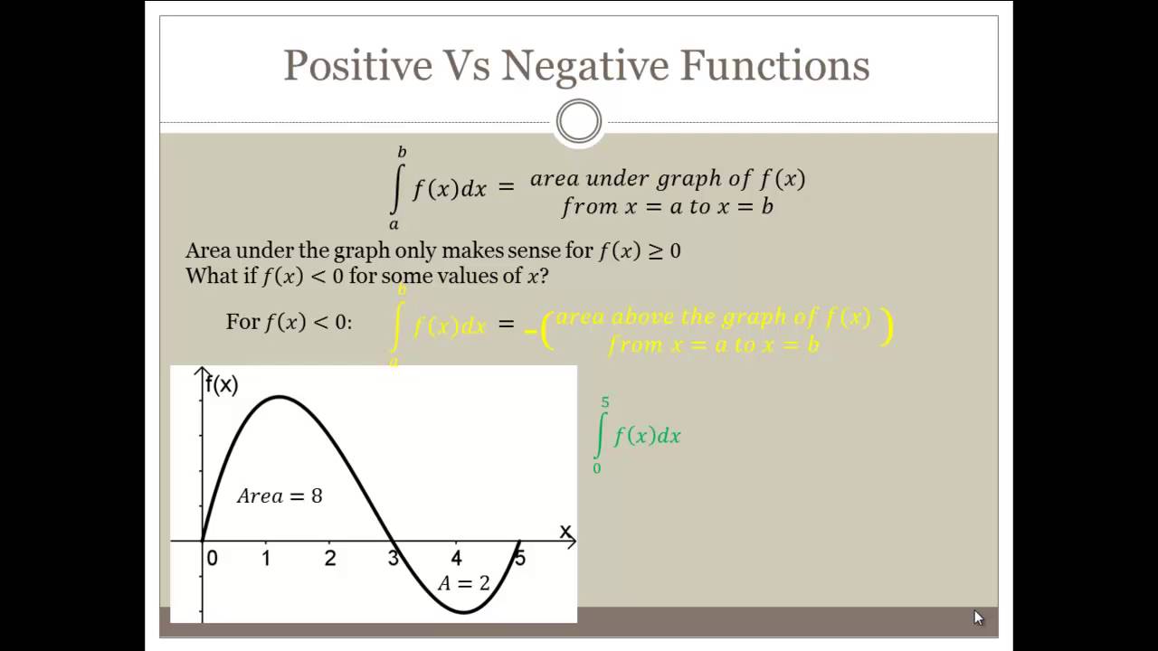 Integral Of A Negative Function YouTube