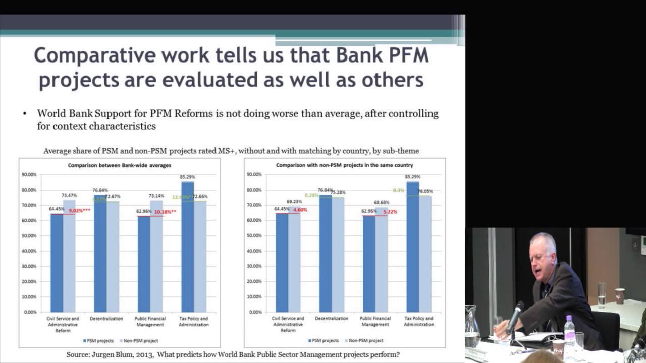 Nick Manning - CAPE 2013 : How do budget reforms link to development ...