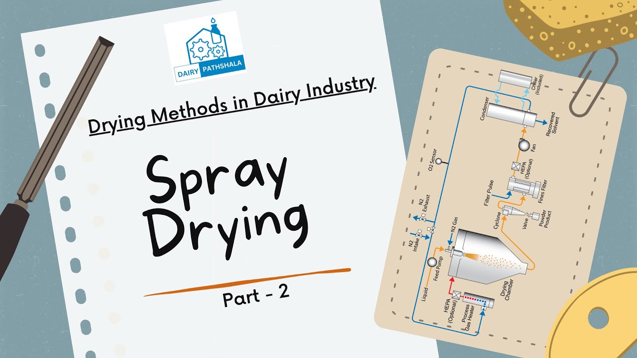 Spray Drying | Drying Methods in Dairy Industry - Part 2 | Dairy ...