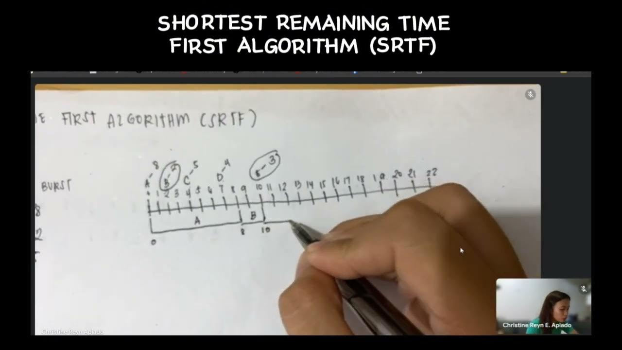 Shortest Remaining Time First Algorithm (Apiado 1-IT4) - YouTube