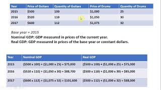 How To Calculate Nominal Gdp And Real Gdp Of More Than One Good Mog ...
