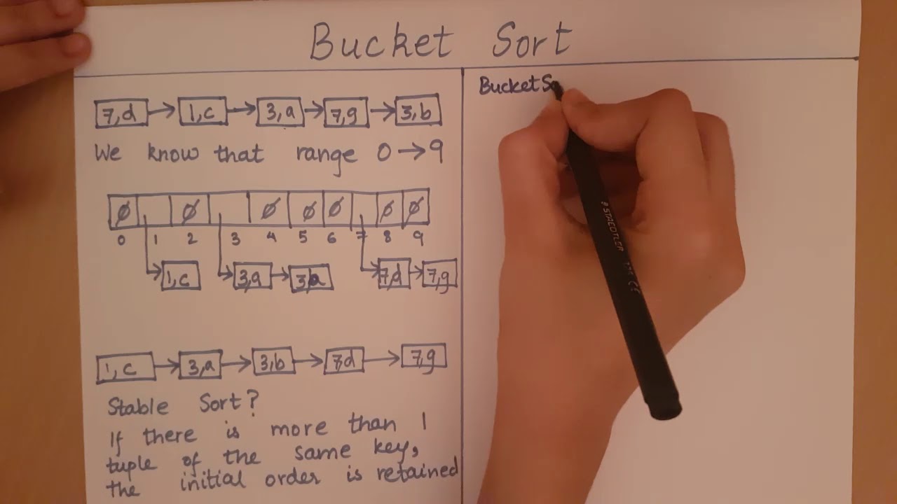 Bucket Sort Youtube