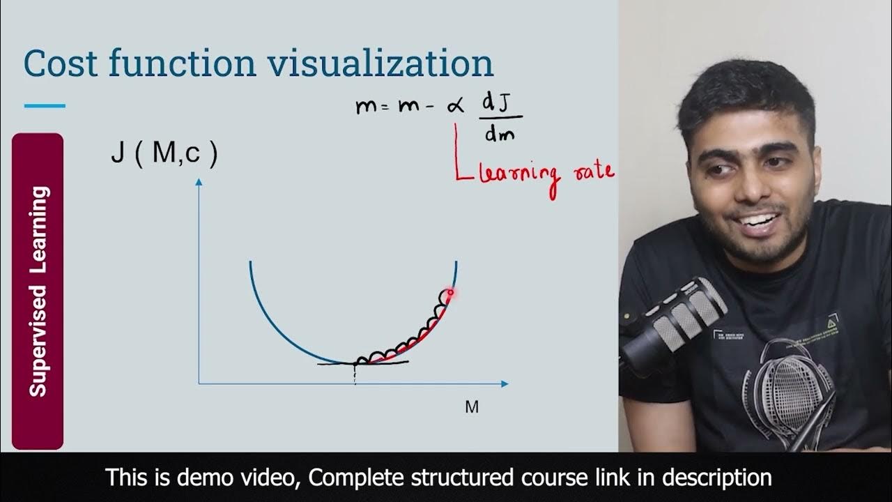 Lecture 5 Error function visualization | All branches (Demo lecture) - YouTube