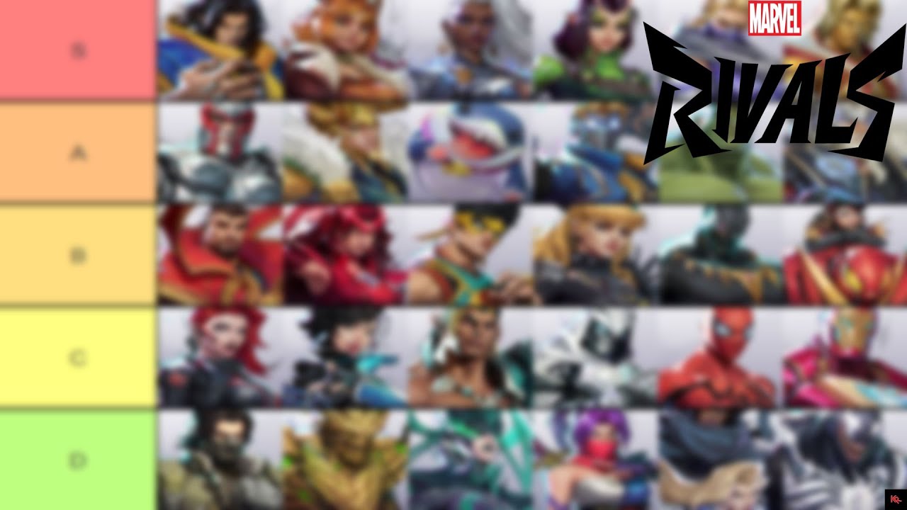 Best Team up Tier List Marvel Rivals | Season 0 - YouTube