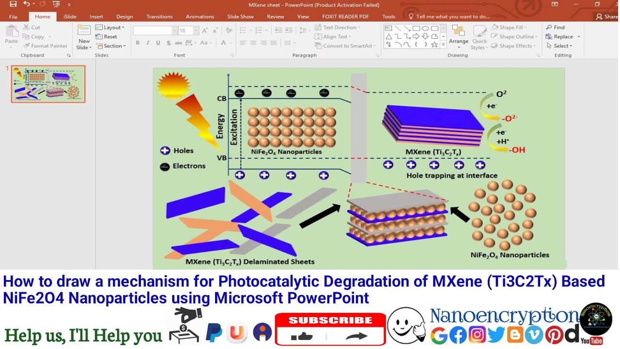 How to draw an Abstract Photocatalytic Degradation of MXene (Ti3C2Tx ...