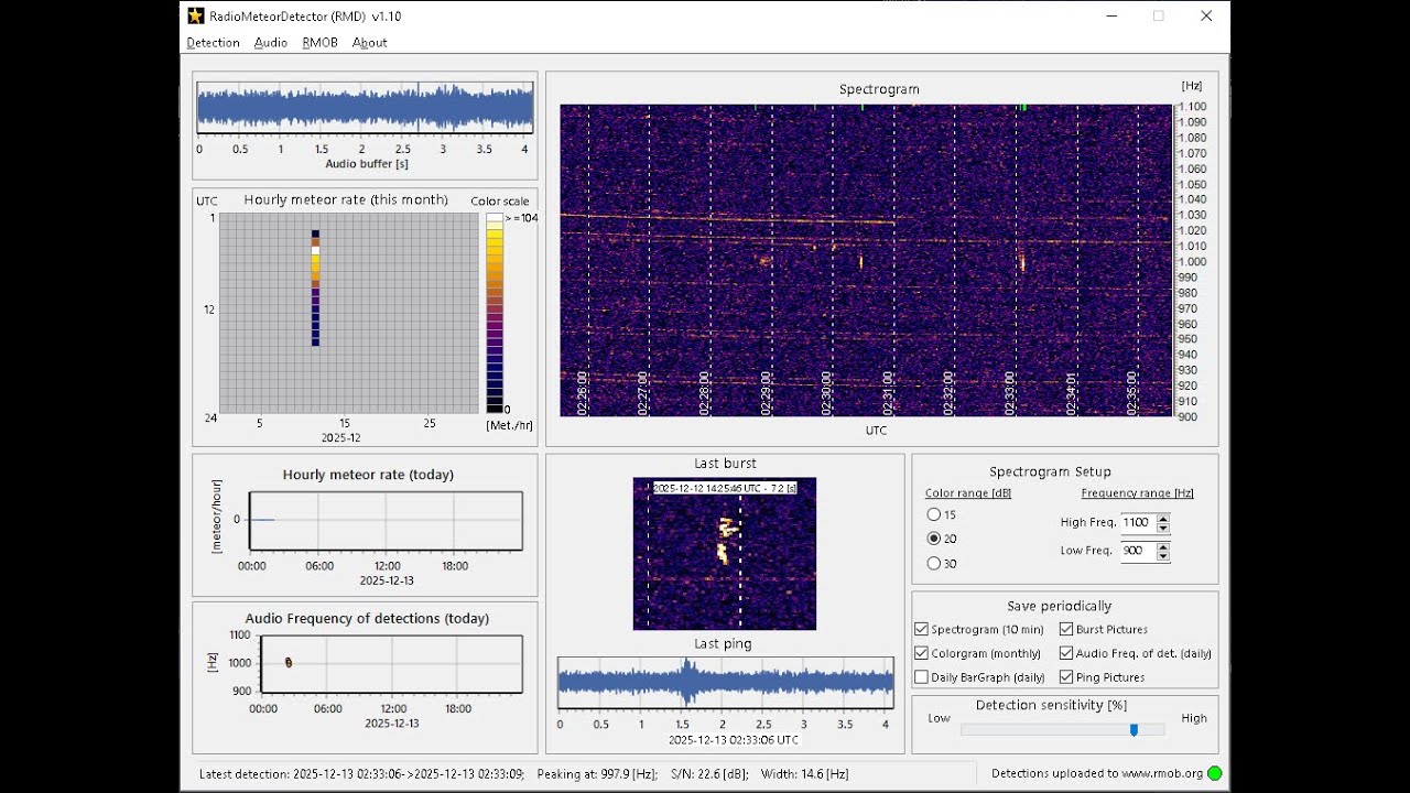 Geminids Meteor Shower Radio Detection Dec 13 2025 - YouTube