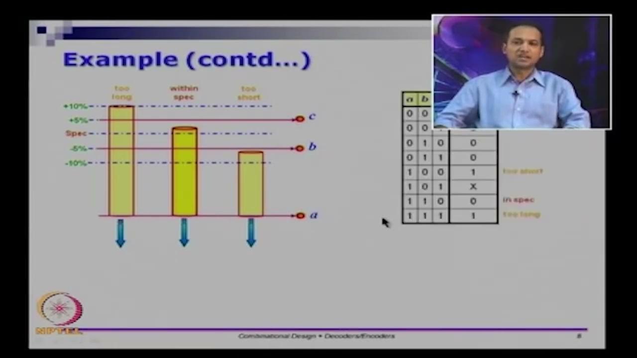 Encoders and Decoders #ch19 #swayamprabha - YouTube
