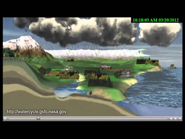 Water Cycle Diagram Of Nasa NASA Viz: The Water Cycle: Watering The