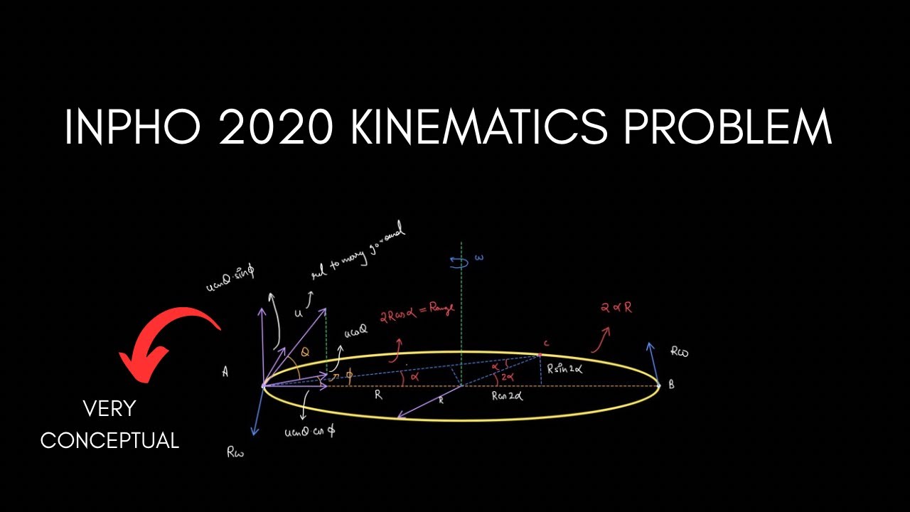 PROJECTILE + RELATIVE MOTION COMBINATION IN INPHO 2020 | JEE 2027,27 ...
