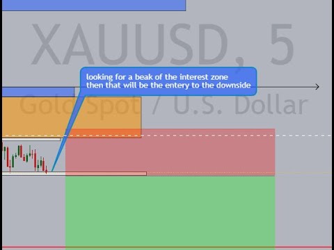 🔥 LIVE Gold Trading (XAUUSD) – Real-Time Profits & Market Insights ...
