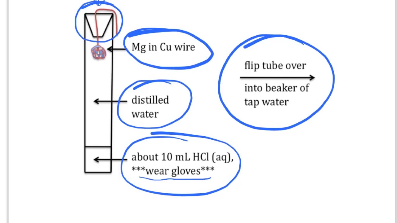 Determination of R Lab Procedure - YouTube