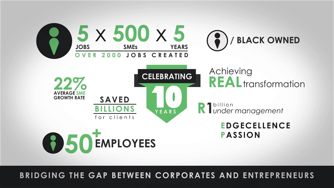 The Edge Growth Story 2017 - YouTube