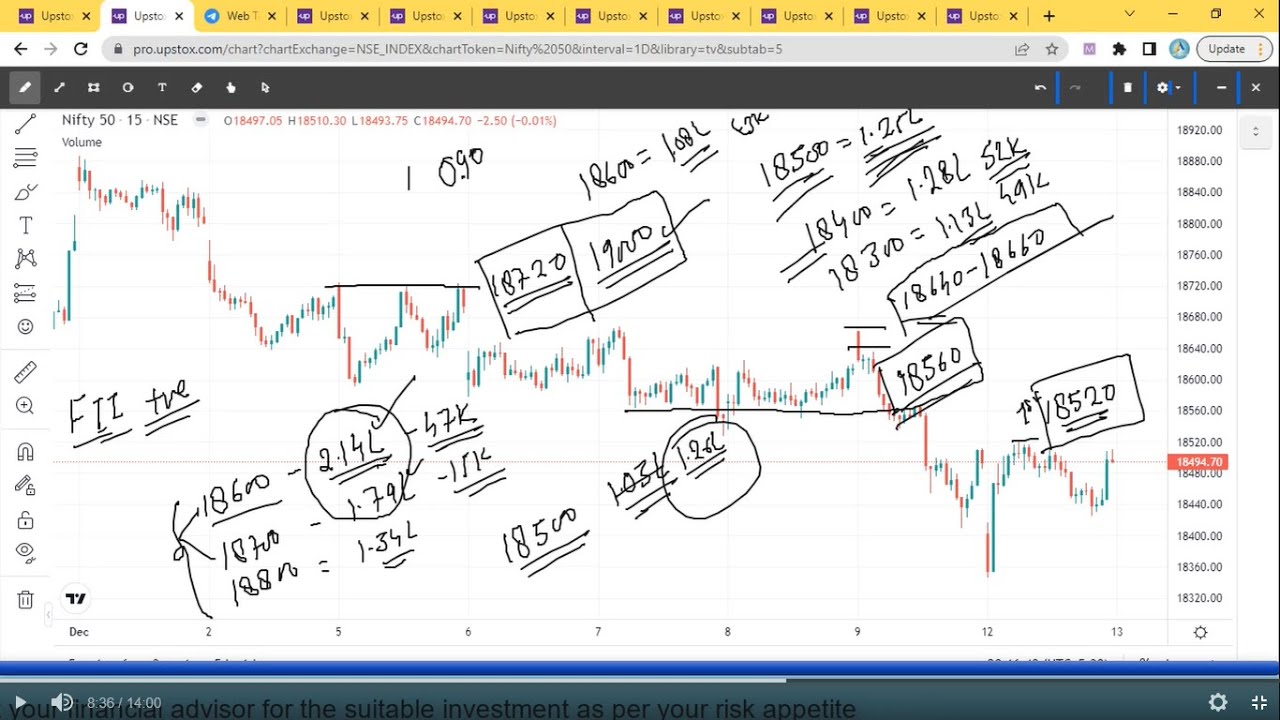 Nifty & Bank Nifty view for tomorrow 13th Dec 22 with Levels, Option ...
