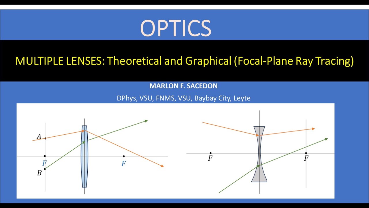 MULTIPLE LENSES: FOCAL-PLANE RAY TRACING | Theoretical & Graphical ...