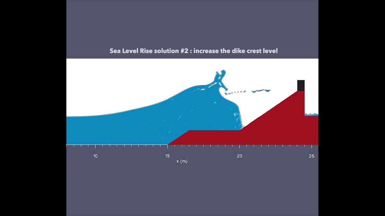 Sea Level Rise, solution #2 : increase dike crest level - YouTube