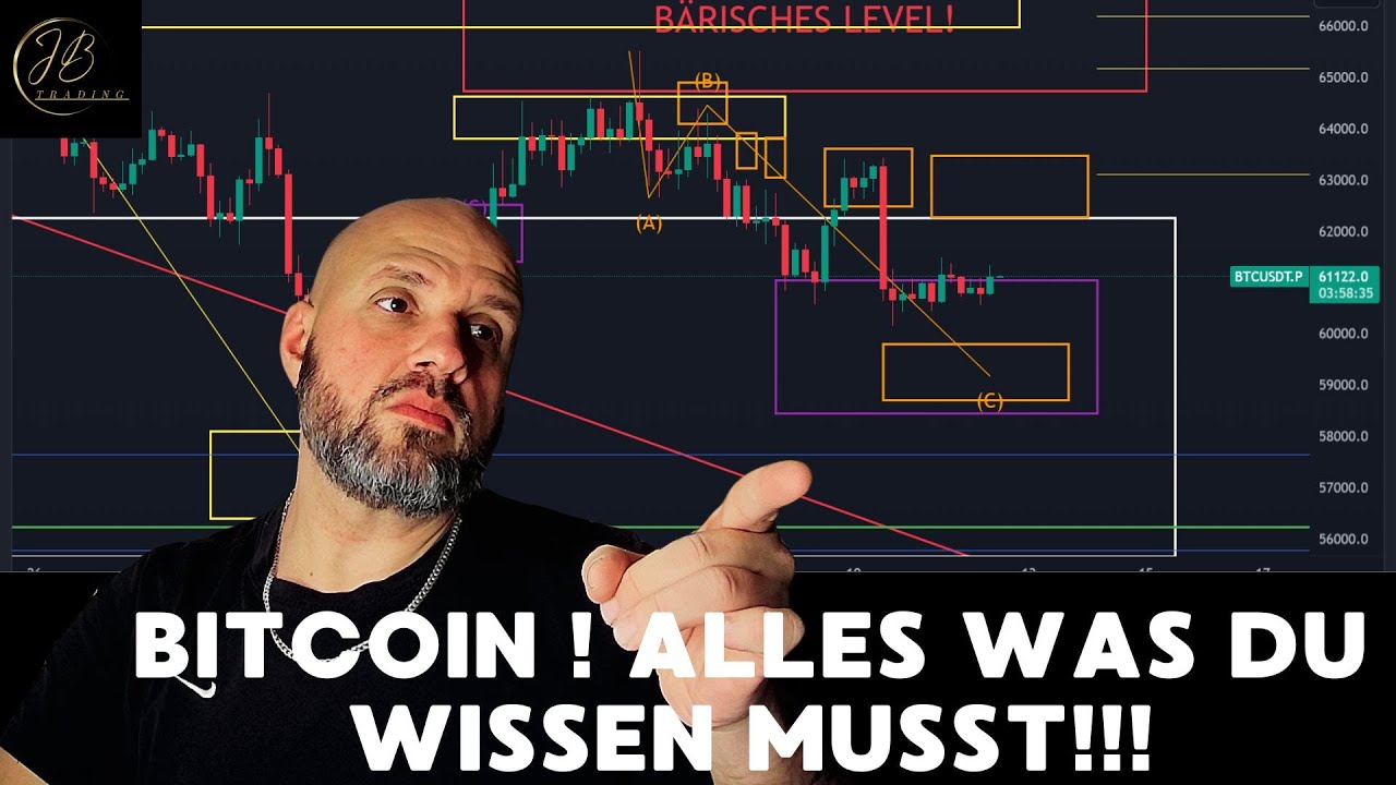 Bitcoin darf jetzt keine Große Korrektur einlegen Sonst geht es vielen ...