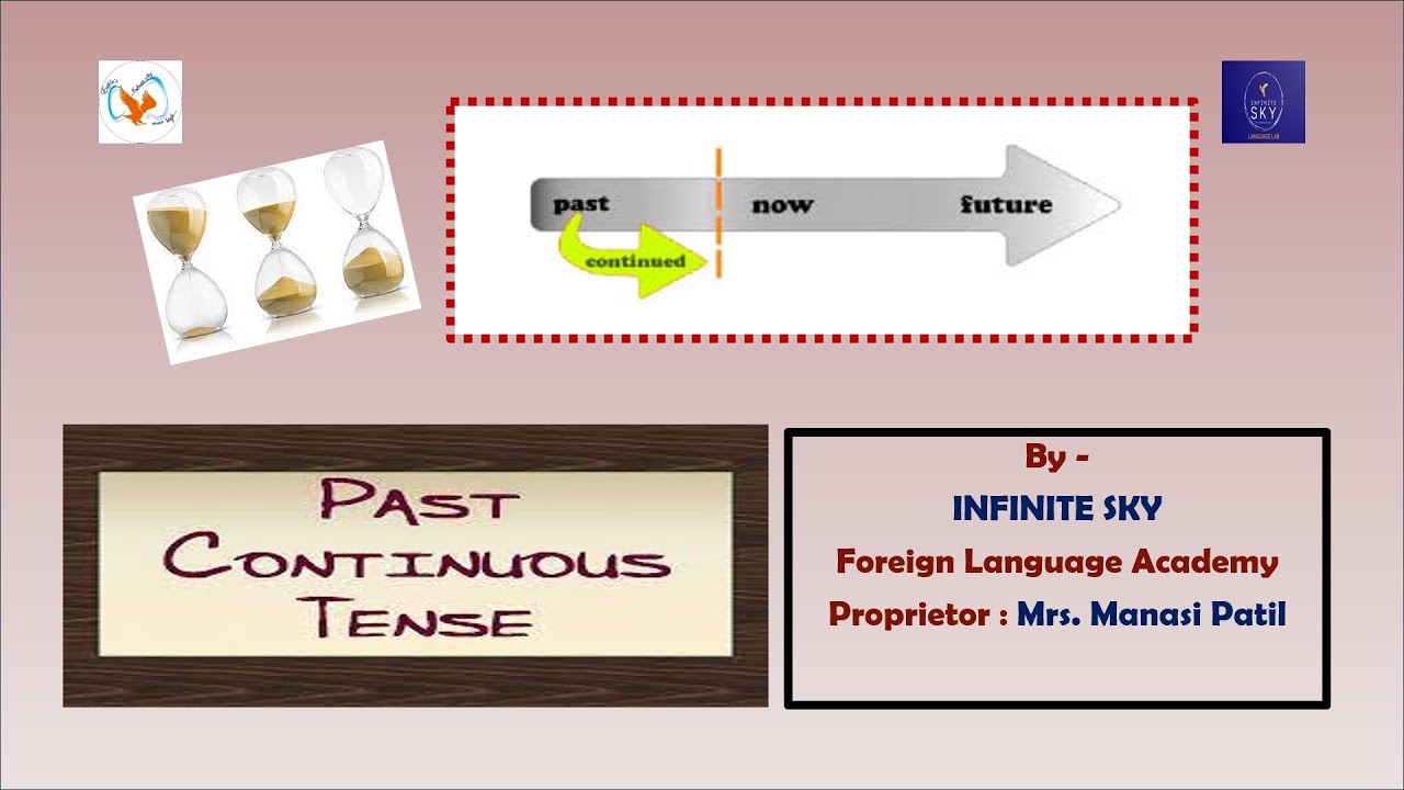 Past Continuous Tense/English Grammar/Tenses in English/ESL/Past Progressive Tense/Language ...
