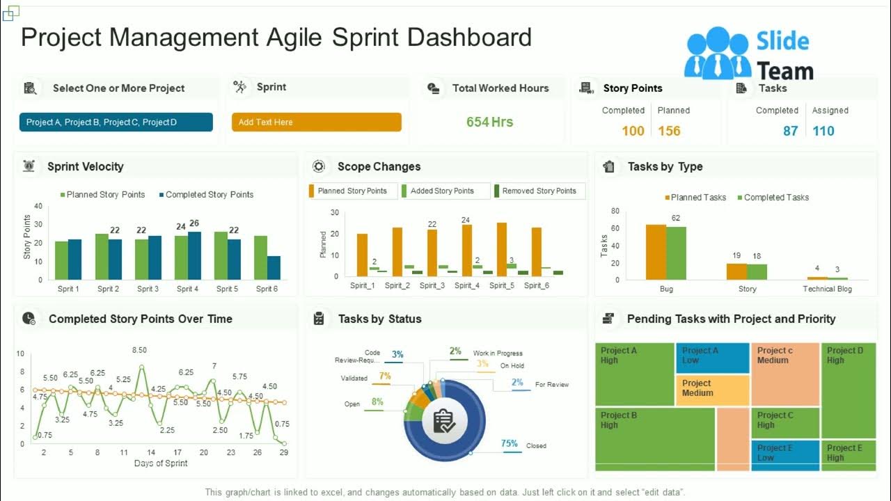 Project Management Agile Sprint Dashboard - YouTube