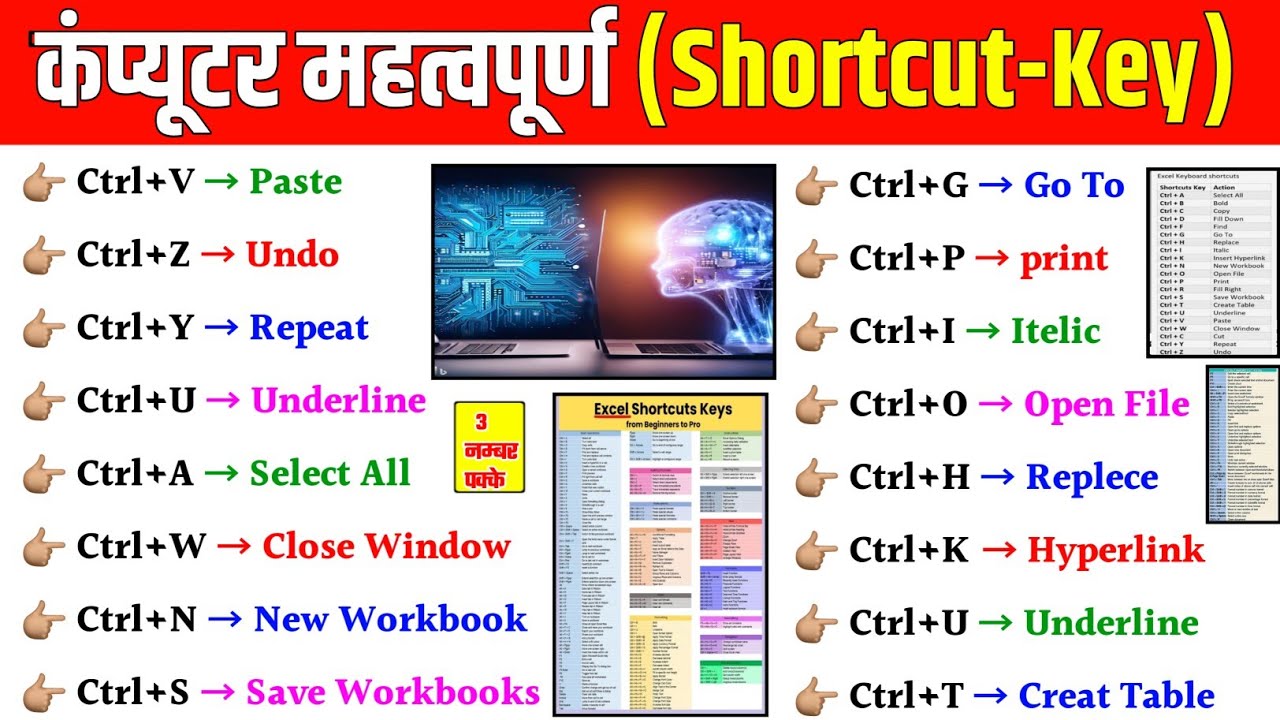 कंप्यूटर के महत्वपूर्णशॉर्टकट की || computer ke mahtvepurn Shortcut key ...