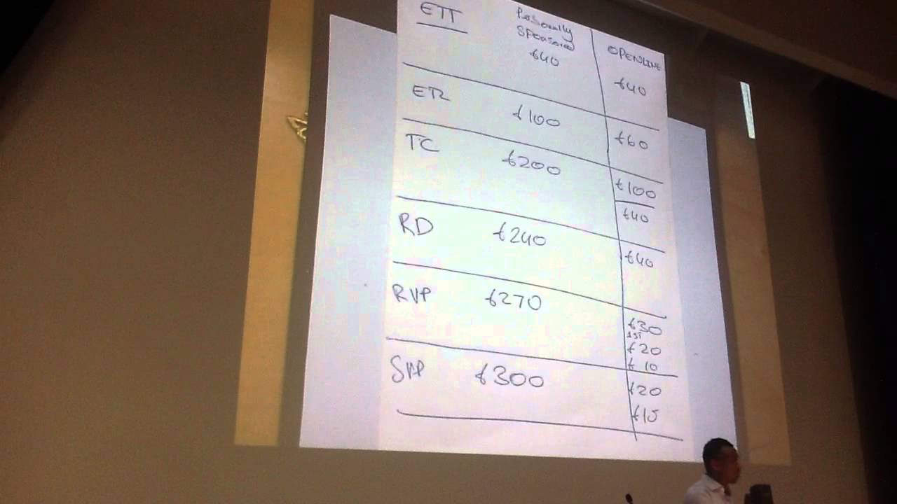 Ahmed Mukhtar ACN New Compensation Plan Part 2 - YouTube