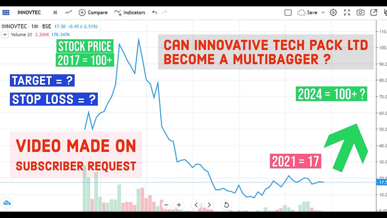Can INNOVATIVE TECH PACK LTD become Multi bagger ? Let's Find out ...