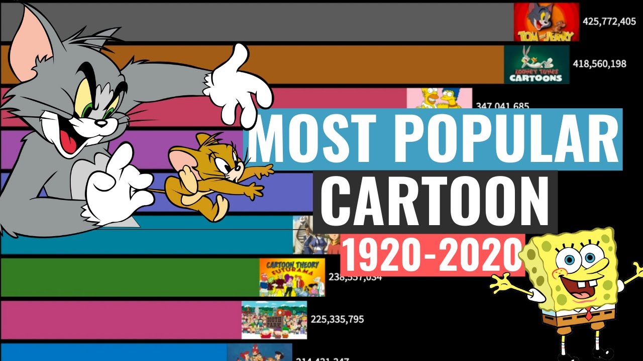 Top 10 Best Cartoons Of All Time 1920-2020 | Ranking - YouTube