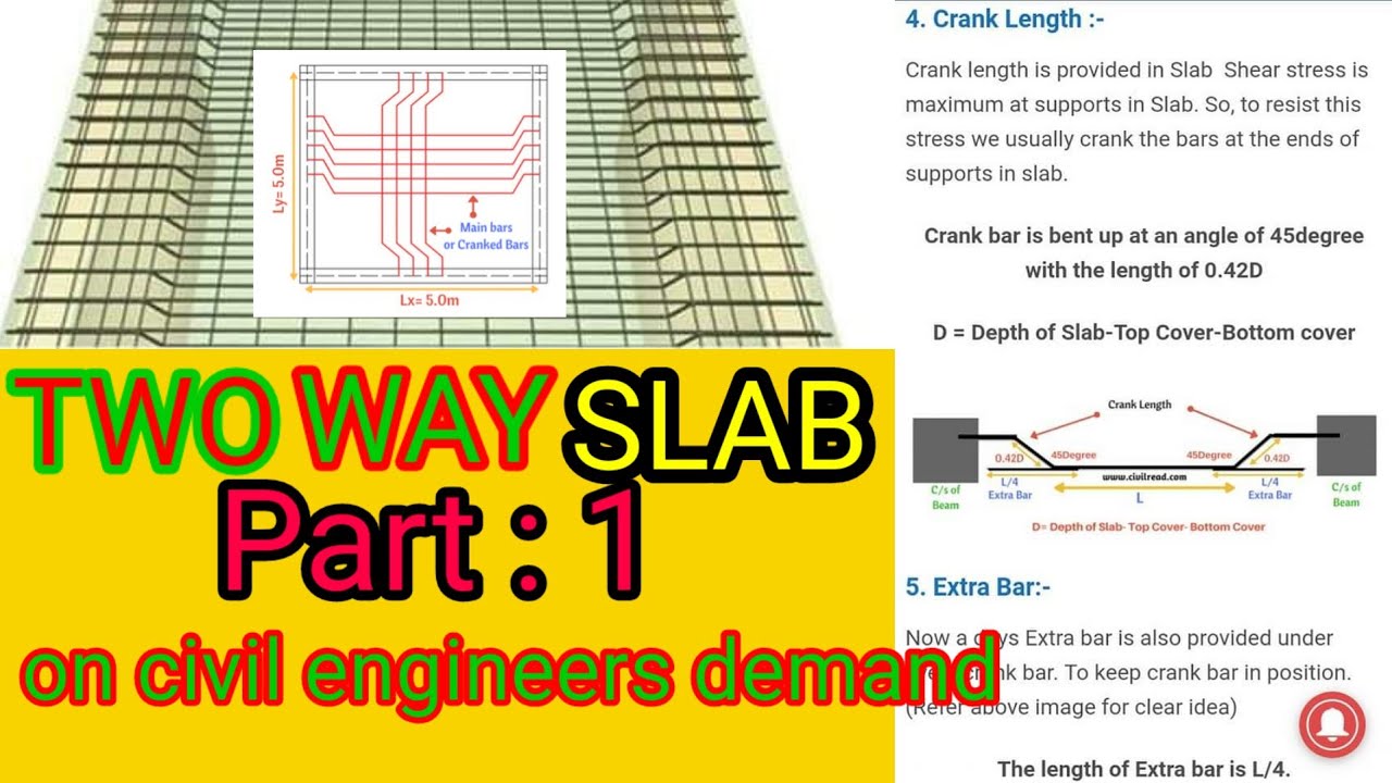 Slab Reinforcement|Two Way Slab Reinforcement || Slab Rod Binding ...