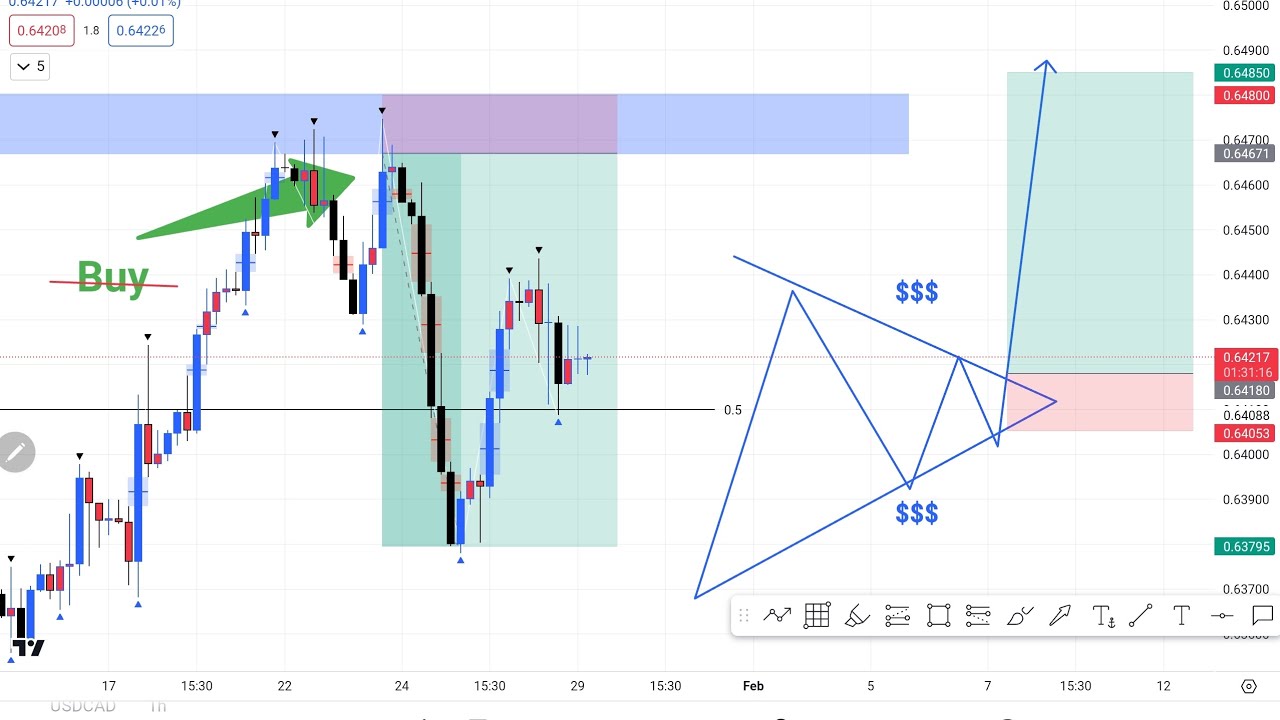 TRADE LIKE A BOSS | SMART MONEY TRADING CONCEPT IN TAMIL | SMC TRADING ...