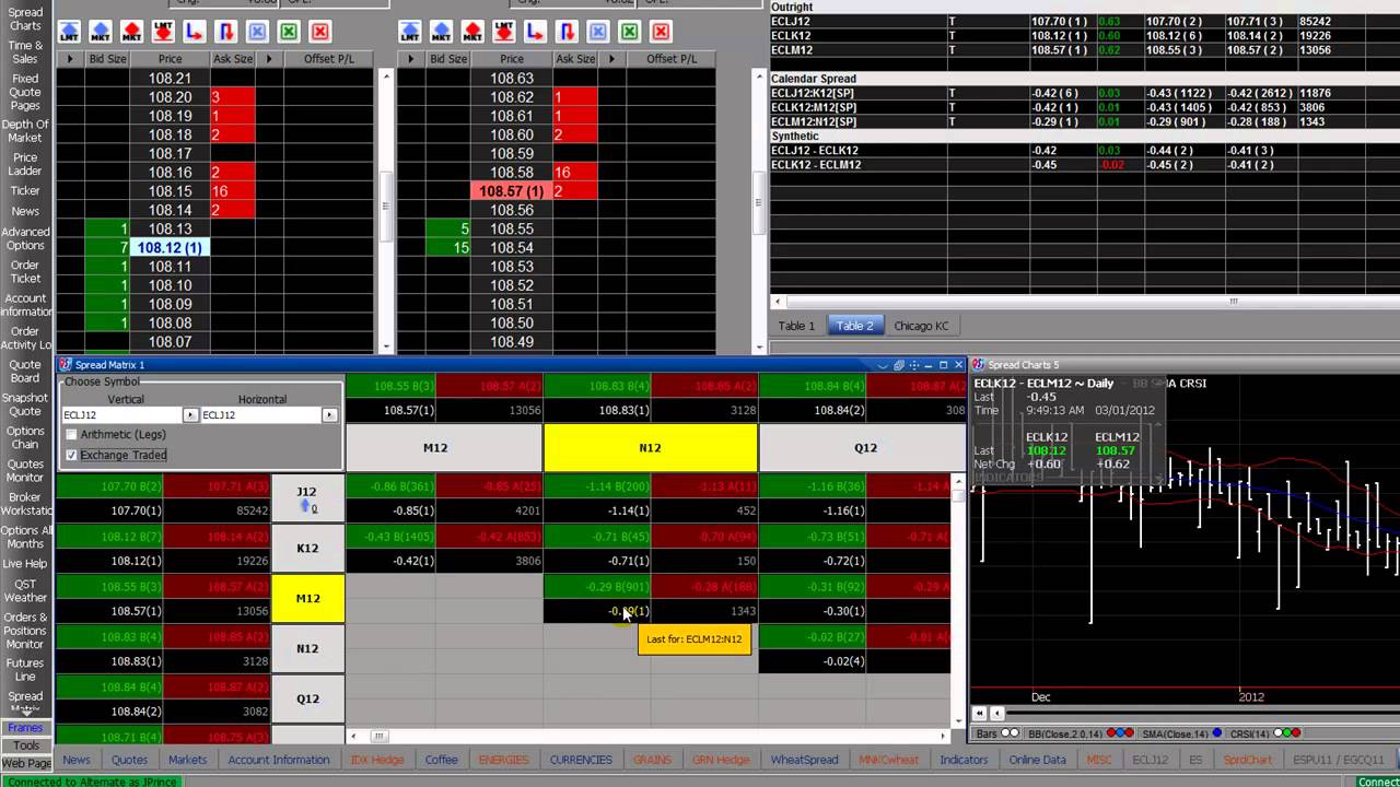 QST Professional Tutorial: Spreads and Synthetic Spreading - YouTube