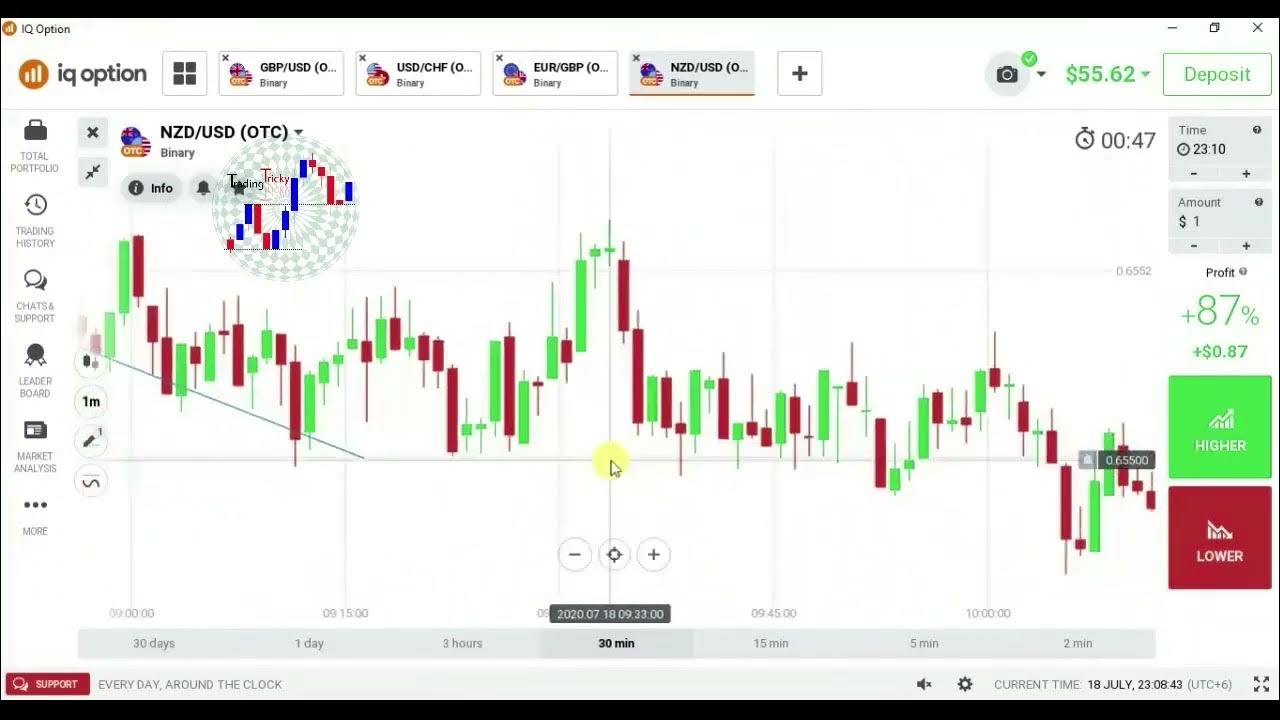 How to draw and shift the trend line properly, Trend line strategy, Binary Trading - YouTube