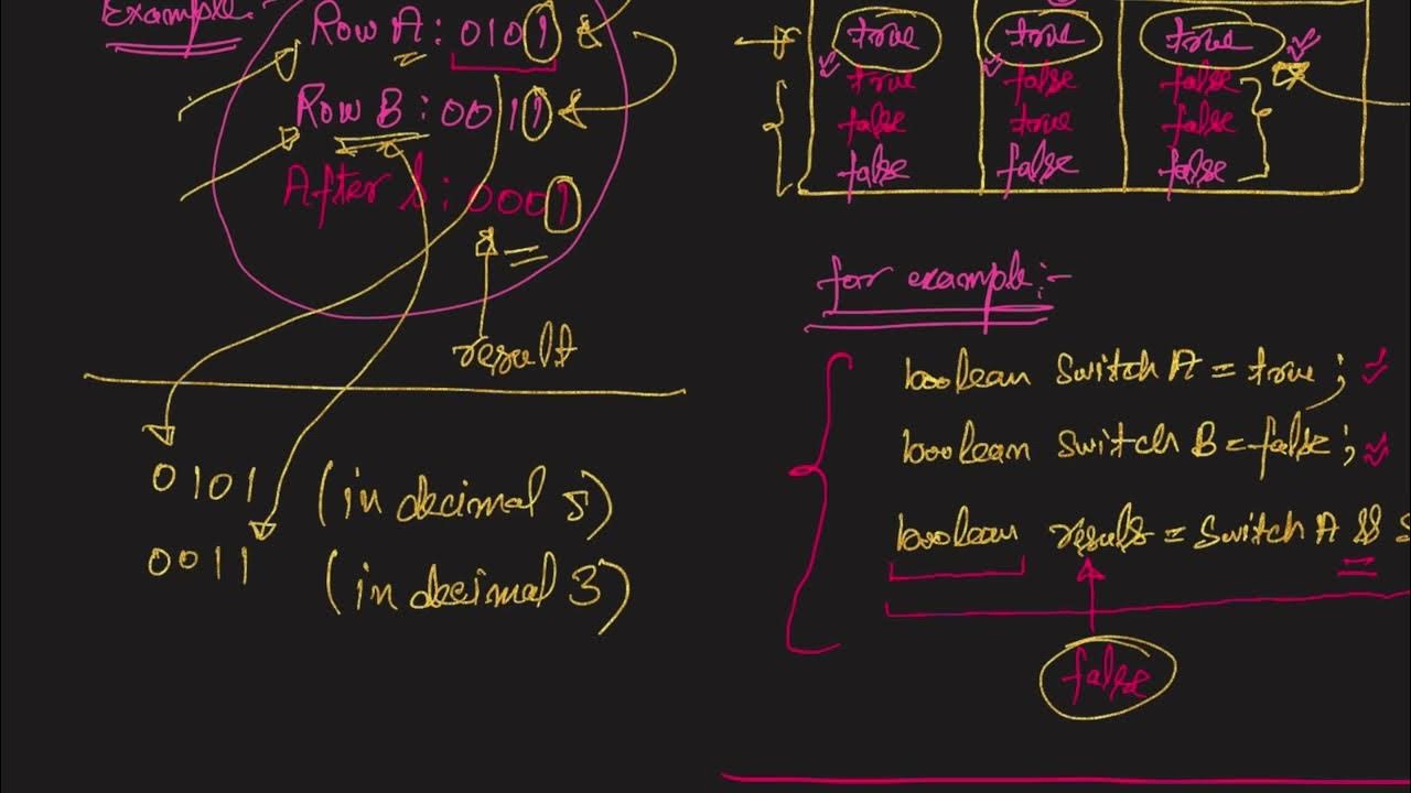 Part-4 || Bitwise AND Operator || Java Expert Tutor - YouTube