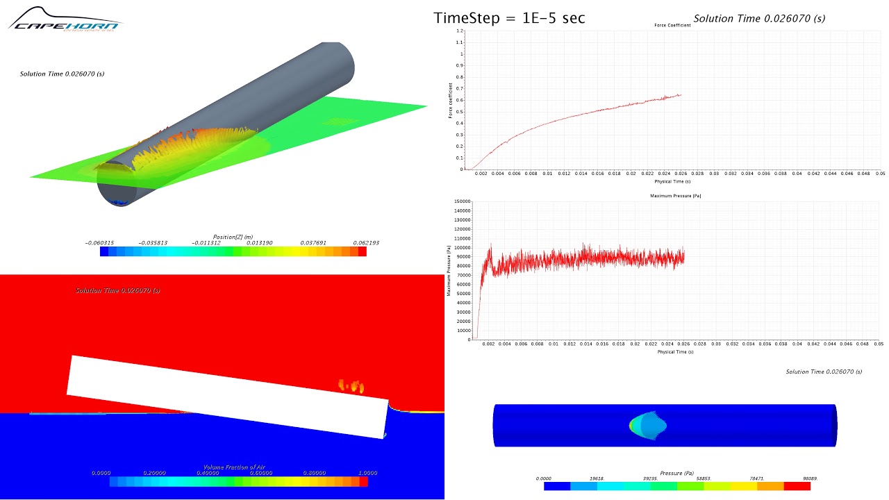 3D Cylinder Drop Test - Slamming Pressures - YouTube