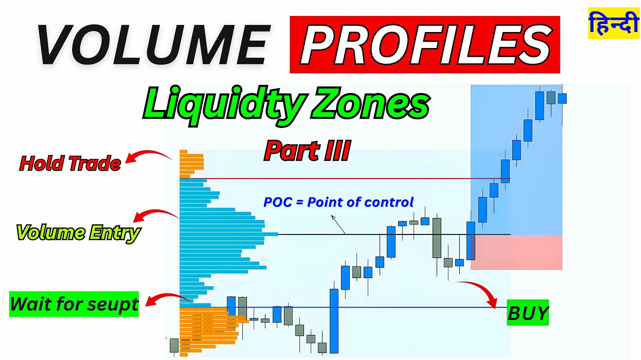 Volume Profiles Part 3 | Market Structure, Liquidity, FVG & Supply ...
