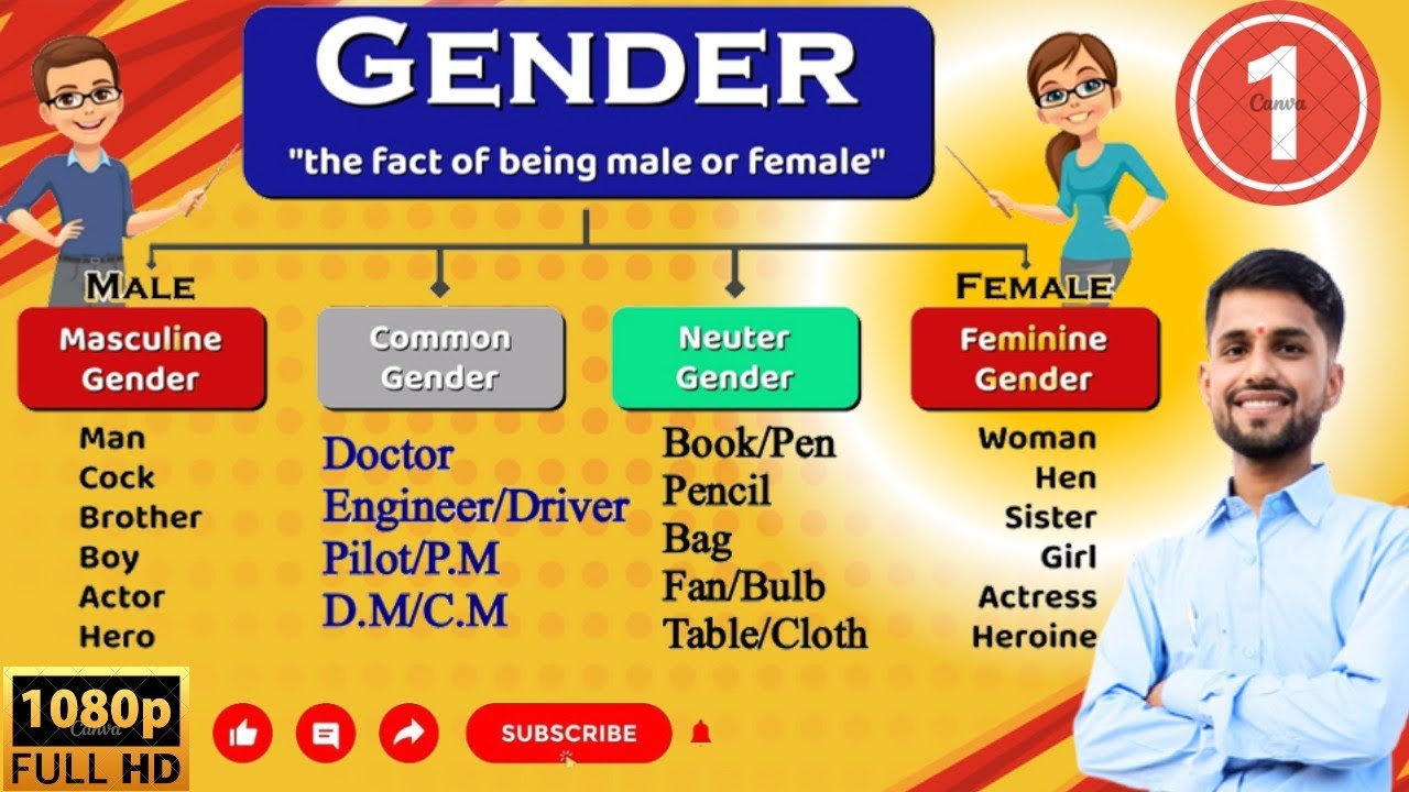 Gender In English Grammar || Part-1 || Masculine| Feminine | Common ...