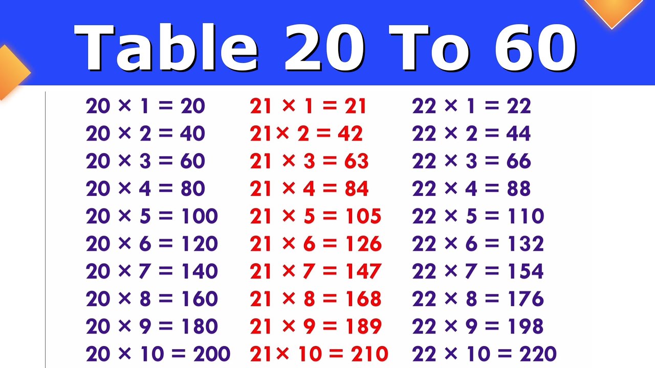 Table 20 to 60 || 20 se 60 tak pahada || 20 to 60 Table in English ...