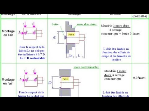Mode opératoire bdarija fabrication mécanique بدارجة - YouTube