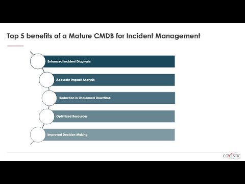 CMDB Chat Vlog 6: The Value of Mature CMDB to ITSM - Segment 2 - YouTube