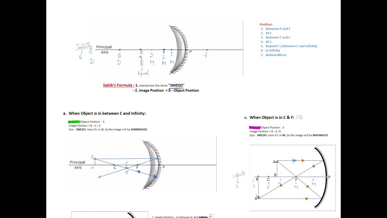 8.5 Determination of Position, Nature and Size of Image in a Concave ...