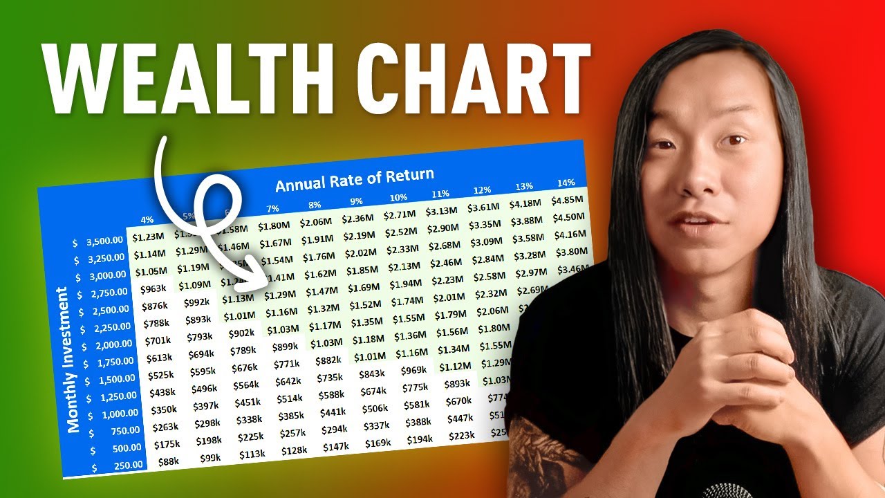 The Ultimate Wealth Building Chart - Get Rich Quick Guide Revealed - YouTube
