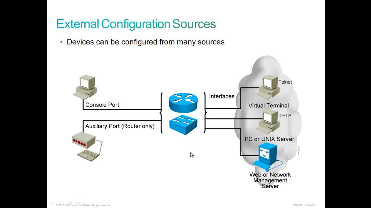 CCNA Service Provider (SPNGN1) -lesson 16 - Operating a Cisco Switch ...